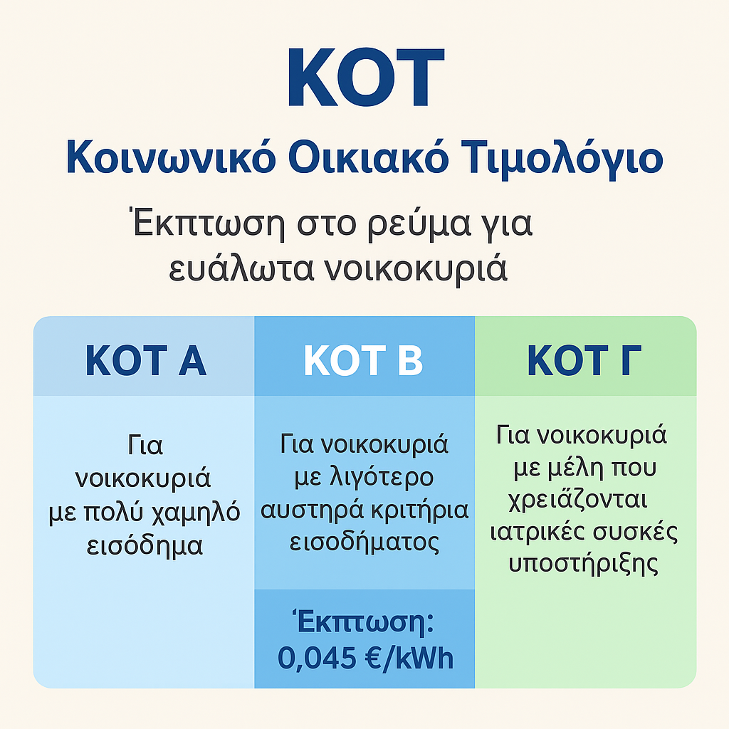 Κοινωνικό Οικιακό Τιμολόγιο ΚΟΤ: Οδηγός για ΚΟΤ Α, Β και Γ - Οικονομία ...